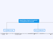 sada_26_2017 - Mind Map